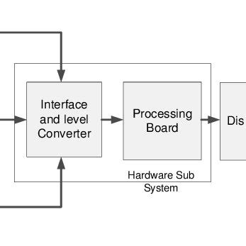 Basic Block Diagram Of A Node Download Scientific Diagram