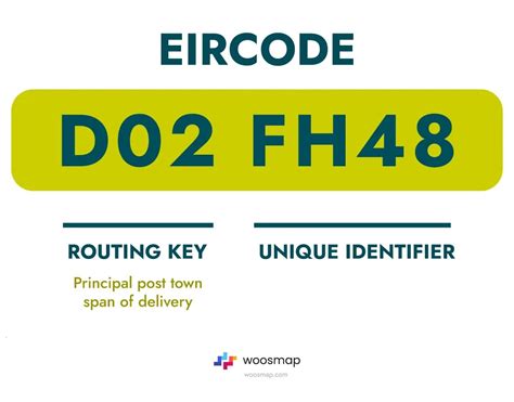 What Is A Postal Code And Why It Matters
