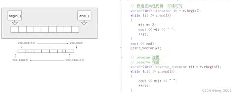 【c教程从0到1入门编程】第九篇stl中vector类 Csdn博客 【c教程从0到1入门编程】第九篇stl中vector类 Csdn博客