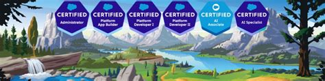 Nikhil Kumar Reddy Gurram Lead Salesforce Developer 7x Salesforce