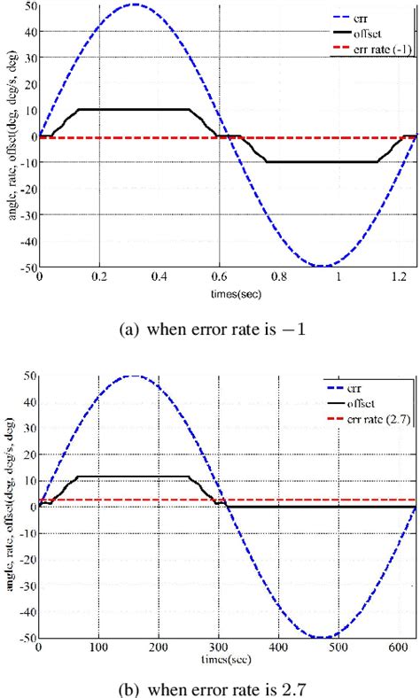 Figure 9 From Design Of A Fuzzy Compensator For Balancing Control Of A