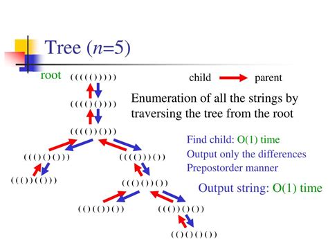 Ppt Random Generation And Enumeration Of Proper Interval Graphs