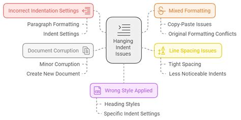 Troubleshooting Microsoft Word Hanging Indent Not Working MSW Tutor