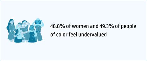 30 Employee Recognition Stats Facts Why Do Employees Crave For Recognition