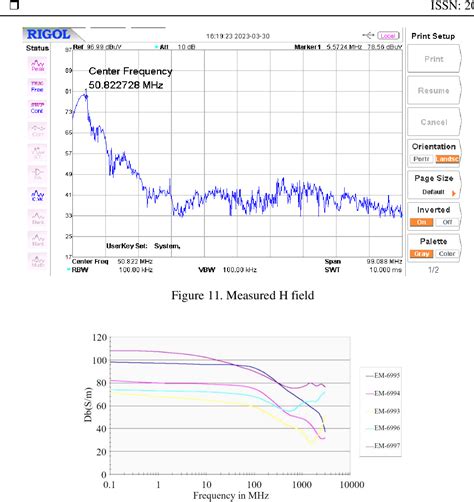 Figure 11 From Radiated Emission From Dc Bus Loop Of Ac Induction Motor