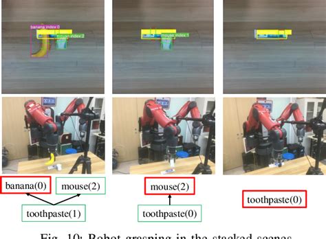 Figure 10 From Egnet Efficient Robotic Grasp Detection Network Semantic Scholar
