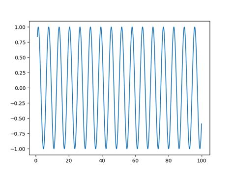 Module Basics Programming In Python