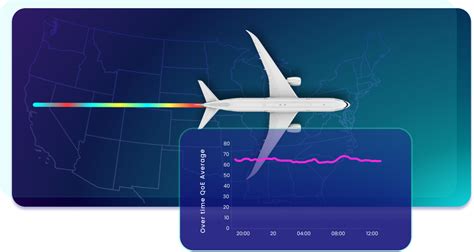 Inflightiq Solutions Aviation