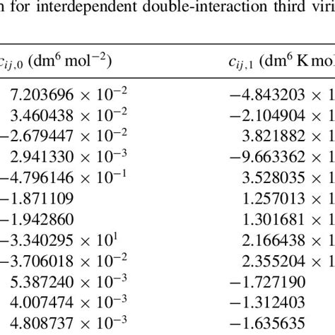 Coefficients Of Temperature Correlation For Triple Interaction Third Download Scientific