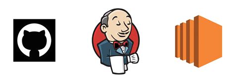 Clone A Public Github Repository Using Jenkins Pipeline By Aditya