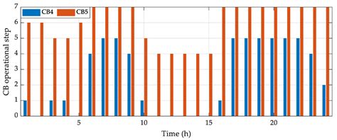 mathematics free full text two stage optimal active reactive power