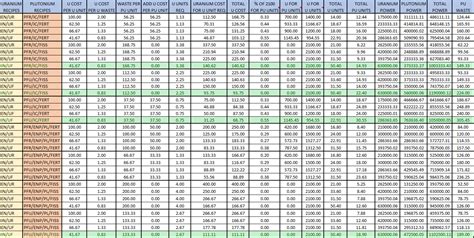 Uranium Numbers All Builds Rsatisfactorygame