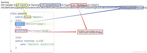 Php 反序列化php 在线反序列化 Csdn博客 Php 反序列化php 在线反序列化 Csdn博客