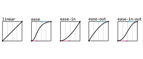 Master Your Skills Animation Smoothing Tips You Should Try