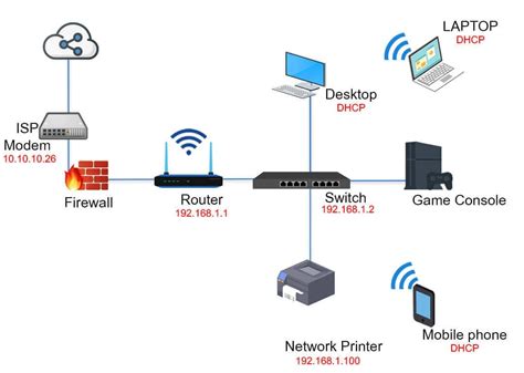 Internet Modem Circuit Diagram