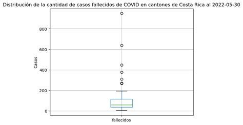 Visualización De Datos Con Matplotlib Y Seaborn — Gf 0657 Programación