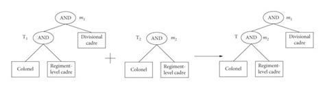 Example Of Hierarchical Access Structure Download Scientific Diagram