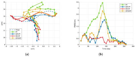 Reweighted Robust Particle Filtering Approach For Target Tracking In