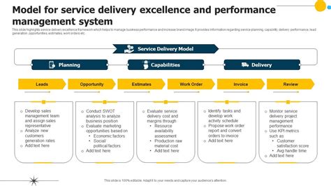 Model For Service Delivery Excellence And Performance Management System