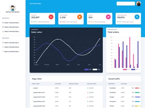 41 Tailwind CSS Dropdowns Free And Premium Components Collection