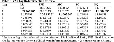 Table 3 From Relationship Between Stock Market Returns And