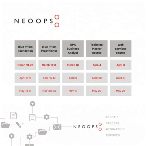 Neoops On Linkedin Roboticprocessautomation Rpa Intelligentautomation Neoopstraining…
