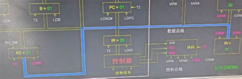 cpu 与简单模型机实验 cpu与简单模型机设计实验 csdn博客