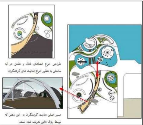 پایان نامه طراحی مسیر گردشگری ساحلی با تاکید بر ارتقا محیطی