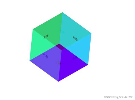Css实现空间转换3d效果css Translate3d Csdn博客