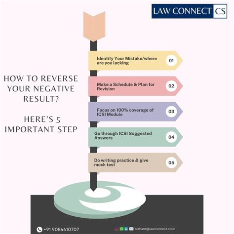 how law connect cs can help you with answer sheets cs nishant singh