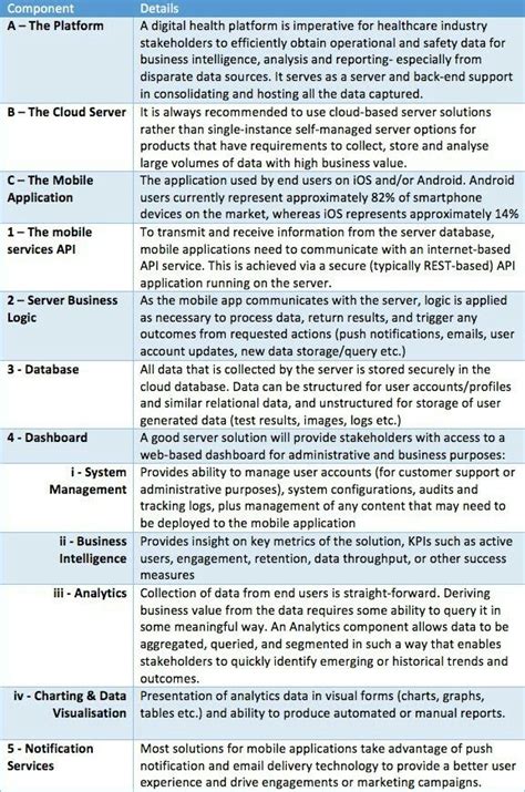 Types Of Cloud Services Explained