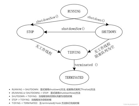 深入理解高并发编程（学习笔记，感触颇深） Csdn博客