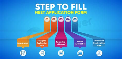 NEET UG Application Form 2026 Dates Registration Fees Documents