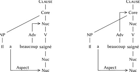 Figure 3 From Explorations Of The Syntax Semantics Interface Semantic