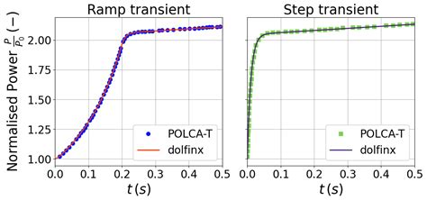 Twigl 2d Reactor Multigroup Neutron Diffusion — Ofelia Documentation
