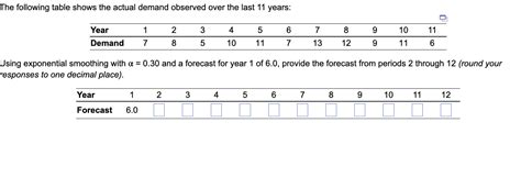 [solved] 1 The Following Table Shows The Actual Dem