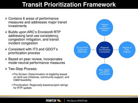 Ppt Regional Transit System Prioritization Process Powerpoint Presentation Id 1395920