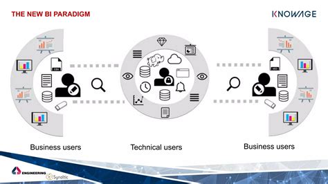 Knowage Big Data Visualization Bdp2020 Pptx