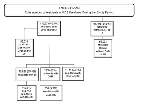 Abbreviations Icd International Statistical Classification Of