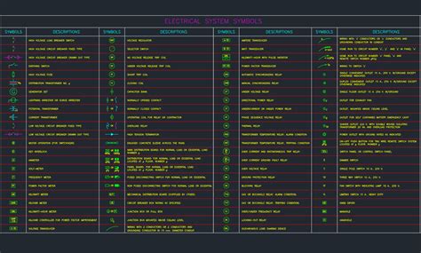 Iec Electrical Symbols Autocad Blocks