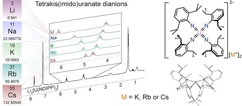 Uranium Compounds With Four Uraniumnitrogen Multiple Bonds