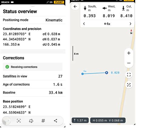 how acurate is reach in float rtk ppk configuration emlid