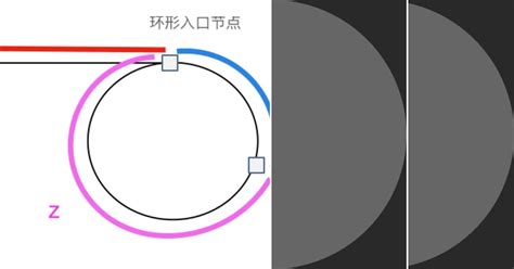 List Algorithm Boot Camp Curated By Locii Medium