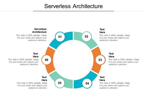 Serverless Architecture Ppt Powerpoint Presentation Portfolio Design Ideas Cpb Presentation