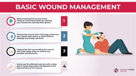 Treating Open Wounds