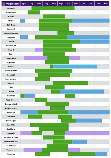 Seasonality — Healthy People Wood County