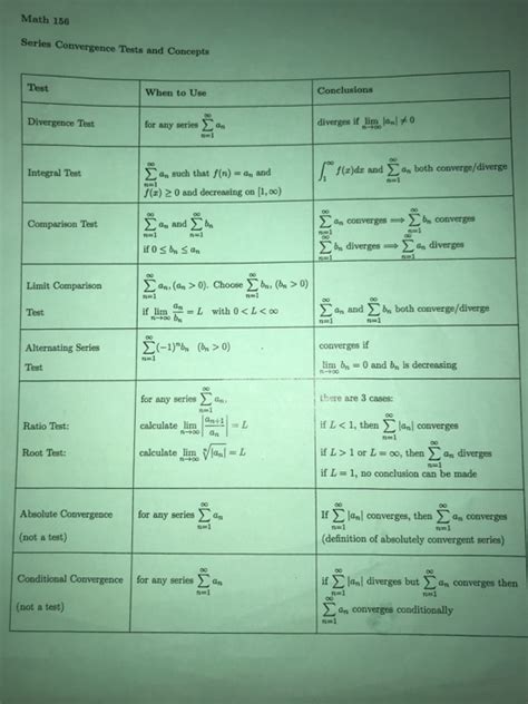 Solved Need Help With 7 And 8 Using Series Convergence Tests