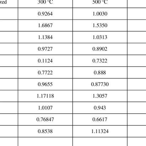 Texture Coefficients Calculated For Different Samples Download Scientific Diagram