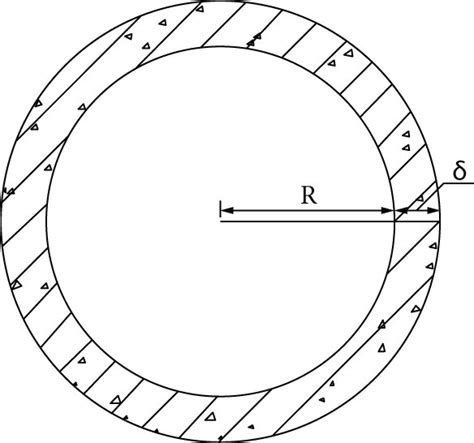 Schematic Diagram Of The Cross Section Of The Diversion Tunnel Download Scientific Diagram