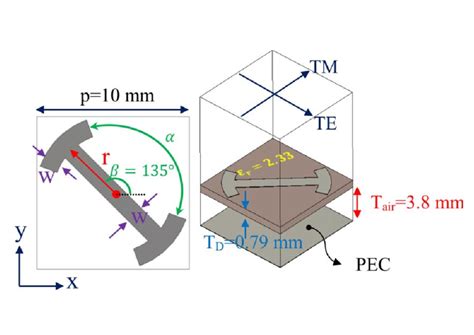 polarization rotating element and its geometrical parameters